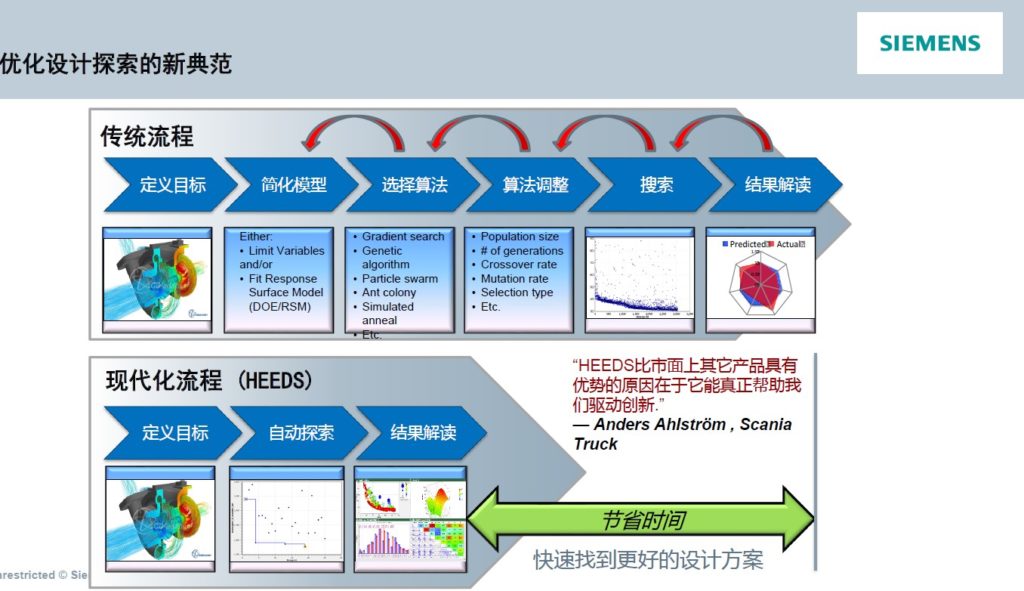 Simcenter-HEEDS多學科最佳化平台 - 兆水科技有限公司