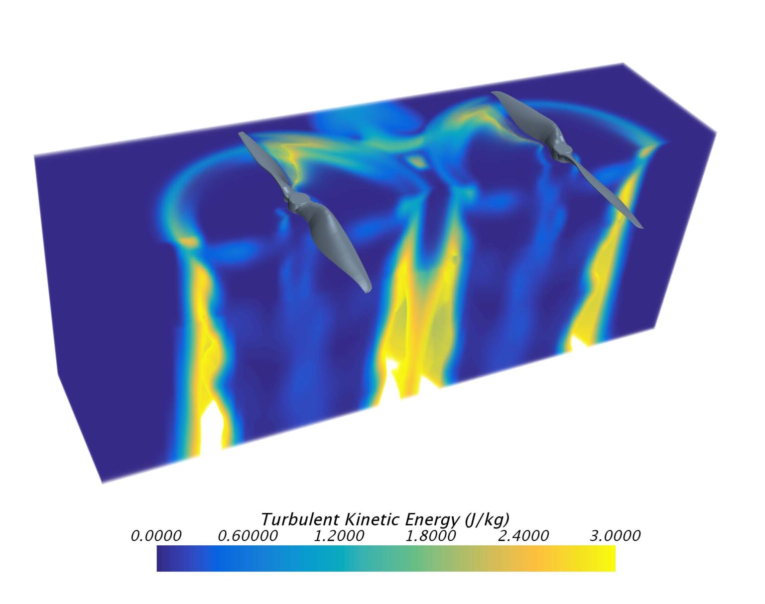 無人機UAV Drone-CFD應用案例