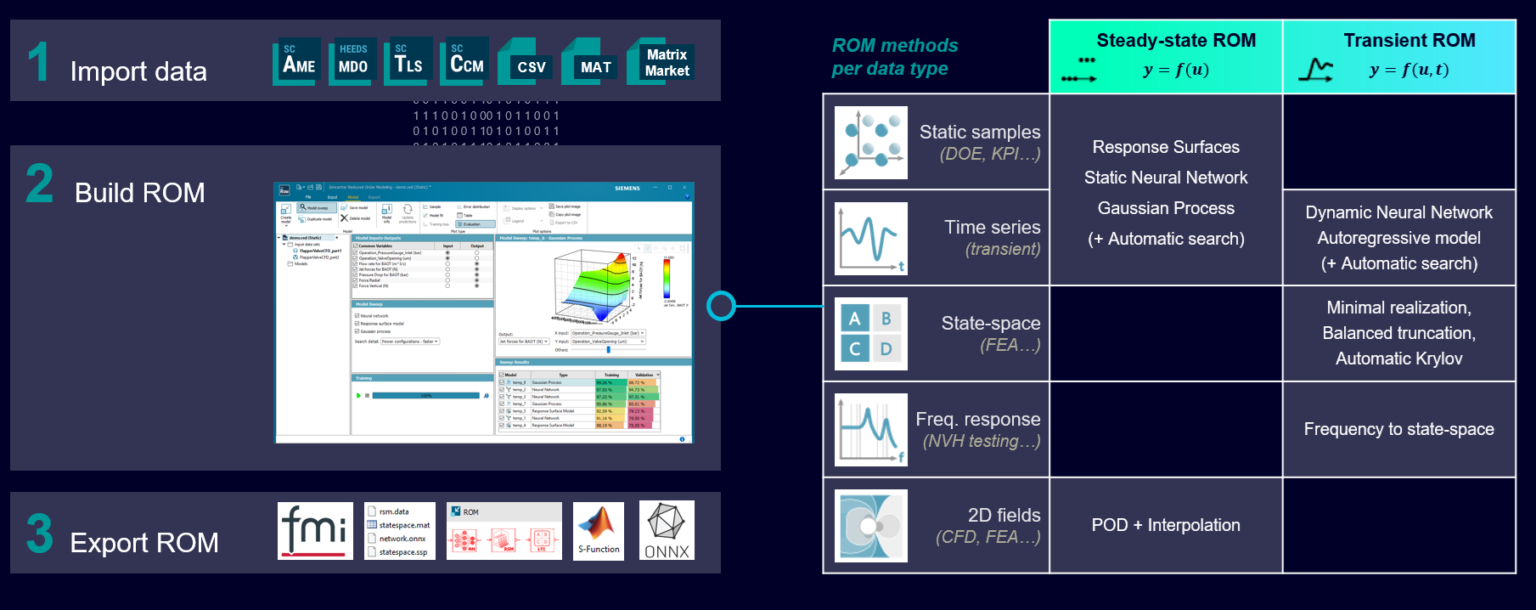 Simcenter ROM (Reduced Order Modeling) AI 降階模型軟體-兆水科技